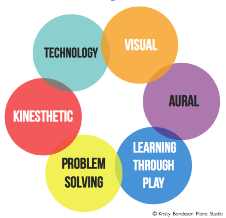 My Teaching Philisophy – Gurkirats Learning Portal